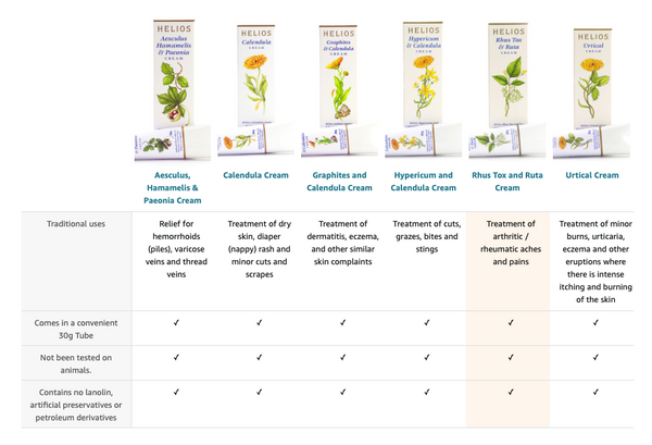 Rhus Tox & Ruta Cream Helios Creams 3 Pack - Homeopathy Kits